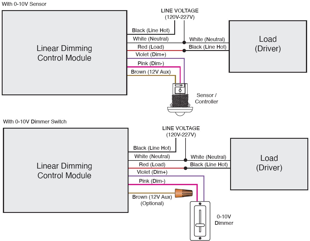 LDCM-2A-UNV-220 | Aleo Lighting